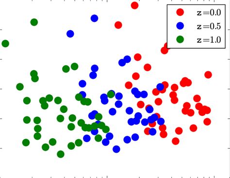 Relative Variance σ σ A 0 σ A 0 Versus A 0 Based On Our Model For Download Scientific Diagram
