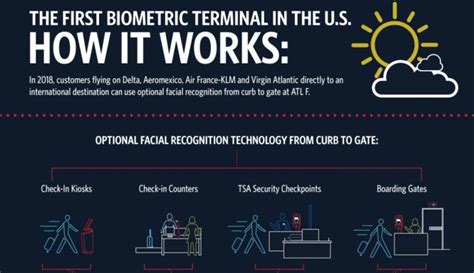 Delta Unveils First Biometric Terminal At Atlanta Airport Open To All
