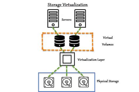 The Ultimate Guide To Virtualization Technology In Cloud Computing