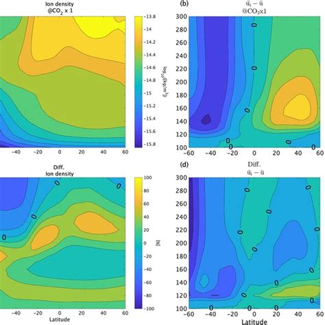 Zonal Mean Ion Density A And Difference Between The Ion And Neutral