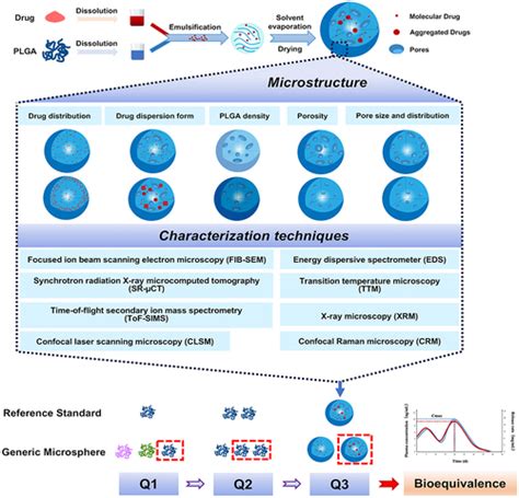 Full Article Microstructure Formation And Characterization Of Long
