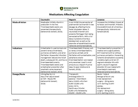 Module 05 Medications Affecting Coagulation Medications Affecting