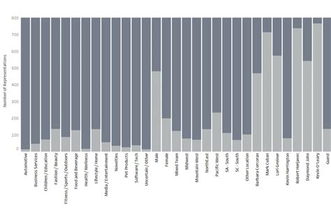 The Distribution Of Each Feature Dimension In Our Dataset Download