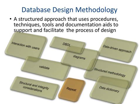 Ppt Database Design Overview Powerpoint Presentation Free Download