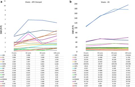 Snr Pp Plotted Against Number Of Co Added Scans For Polymer