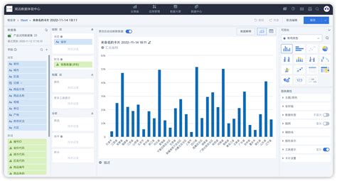 【数据产品】观远bi产品调研 csdn博客