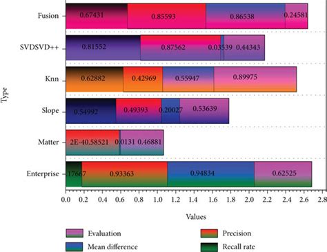 Comparison Of The Efficiency Of Various Algorithms Download