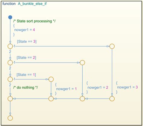 Jc0773 Unconditional Transition Of A Flow Chart Matlab
