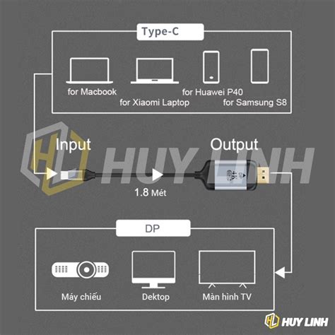 Cáp Chuyển đổi Tín Hiệu Type C Usb 31 To Hdmidisplayportmini Dp