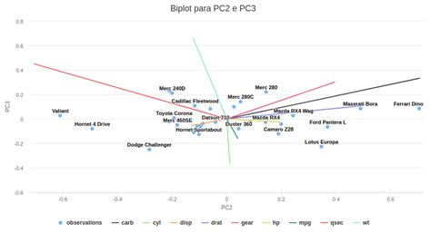 Análise De Componentes Principais Pca Ou Acp Ciência E Negócios