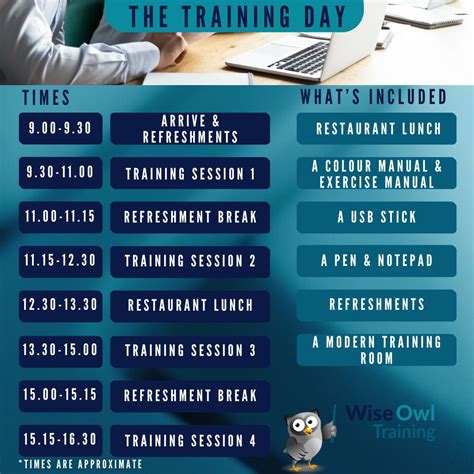 Et6cvinj Wise Owl Training