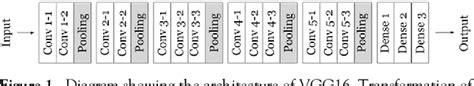 Figure 1 From A Joint Multitask Learning Model For Cross Sectional And