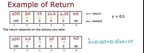 Discrepancy Of Return Values For The Same Model Unsupervised Learning