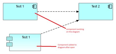 Default Concept Rendering Behavior In Diagrams Not As Expected Archi 47 · Issue 649