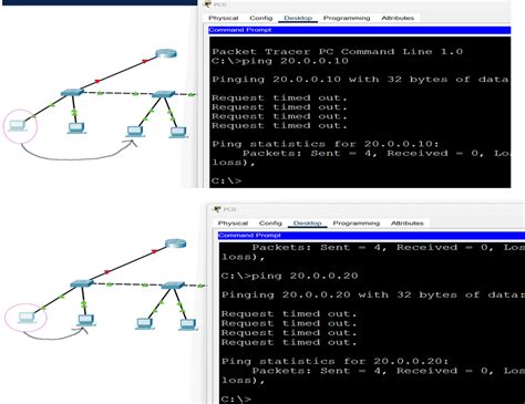 Router On Stick Configuration Explained