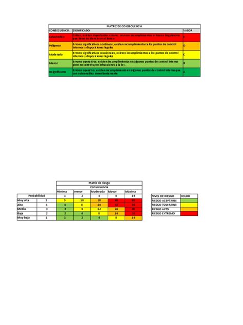 Matriz Iper Pdf Riesgo Outsourcing