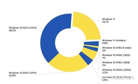 Windows Win Win Win