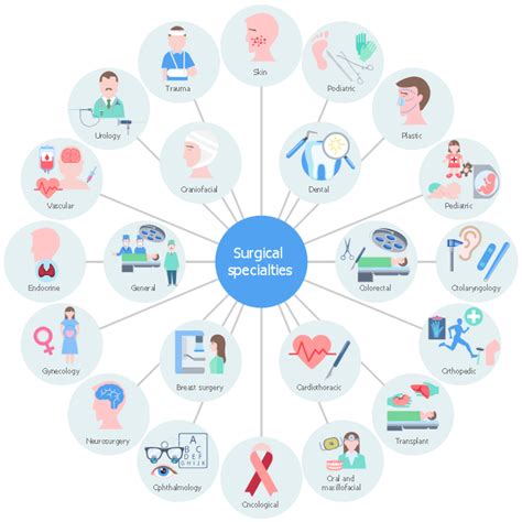 Different Types Of Surgeons Types Of Surgeons List Hhkmh