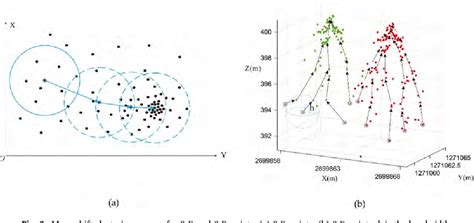 Figure 2 From A Mean Shift Segmentation Morphological Filter For