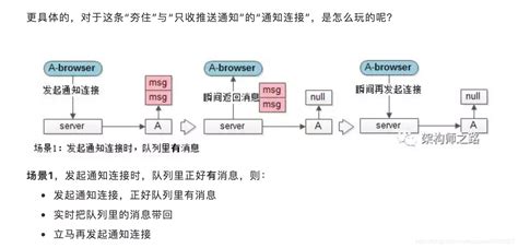 Im 架构设计03 读扩散 Andand 写扩散写扩散和读扩散普通网友的博客 Csdn博客