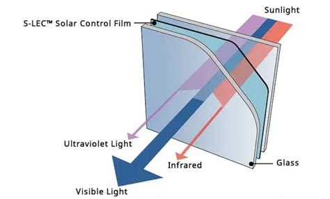 Solar Control Interlayer For Architecture Laminated Glass Sekisui S Lec