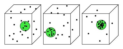 Scoring Rotations The Maximum Number Of Translations In A Ball Download Scientific Diagram