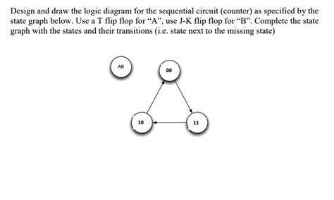 Solved Please Show All Work Design And Draw The Logic Diagram For The Sequential Circuit