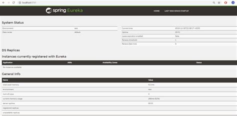Spring Cloud And Spring Boot Part 1 Implementing Eureka Server