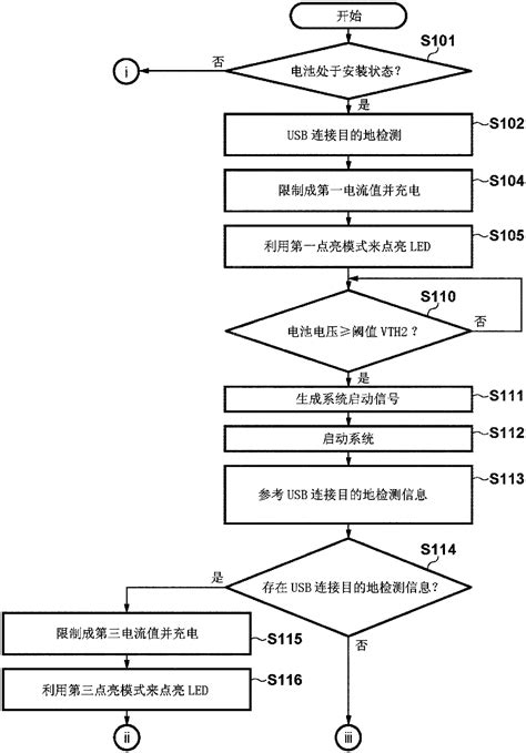 electronic device control method therefor and computer readable