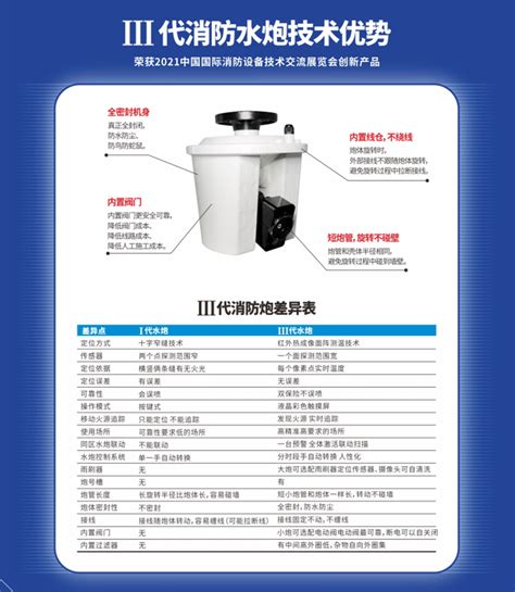 ZDMS0 6 5S LZ III 联纵消防水炮三代智能消防水炮 自动消防水炮 智能水炮 自动跟踪定位射流灭火装置