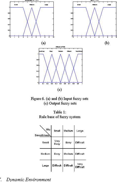 Figure 6 From Path Planning Of Mobile Robot Using Integer Ga With