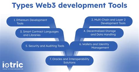Top Web3 Development Tools For Beginners To Use In 2025
