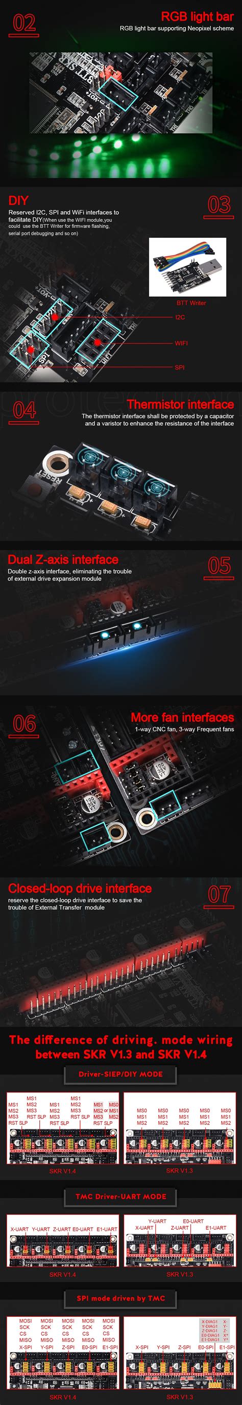 Bigtreetech Skr V1 4 V1 4 Turbo Control Board Compatible With Tft Touchscreen Tmc2209 Drivers 3d