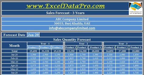 Detail 12 Month Rolling Forecast Excel Template Koleksi Nomer 54