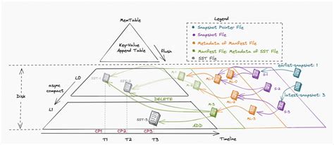 apache paimon explained an in depth guide