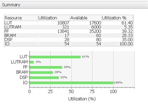 M2k Hdl Architecture Analog Devices Wiki