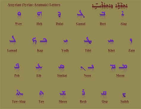 Learn Assyrian Syriac Aramaic Online