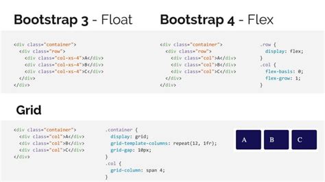 Css Grid Vs Flexbox Pdf Web Development Internet