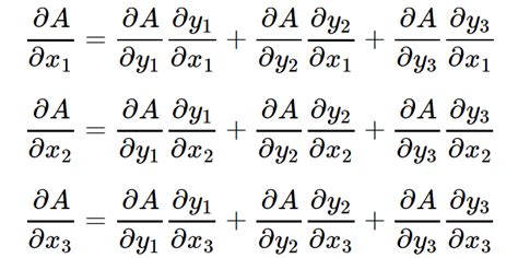 torch tensor backward 简单使用 朴素贝叶斯 博客园