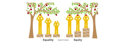 And Heres Yet Another Equity V Equality V Justice Image Series The Avarna Group