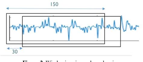 figure 2 from classification of emg signals using convolution neural