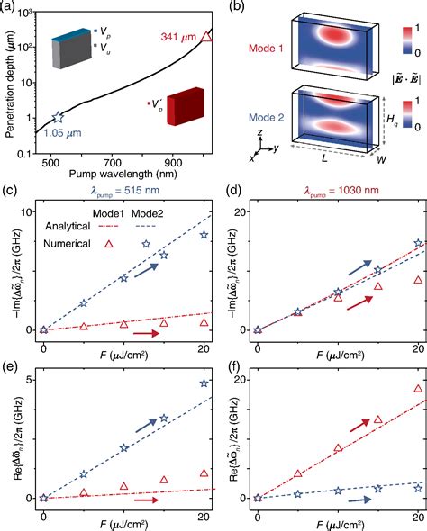Optically Controlled Dielectric Metasurfaces For Dynamic Dual Mode