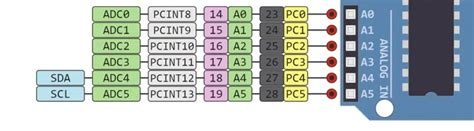 Arduino Uno Pinout Pins Defining