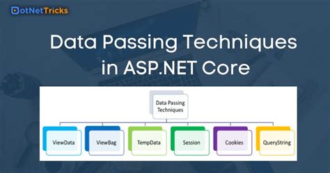 Thescholarhat On Linkedin Aspnetcore Aspnet Aspnetmvc Dotnetcore