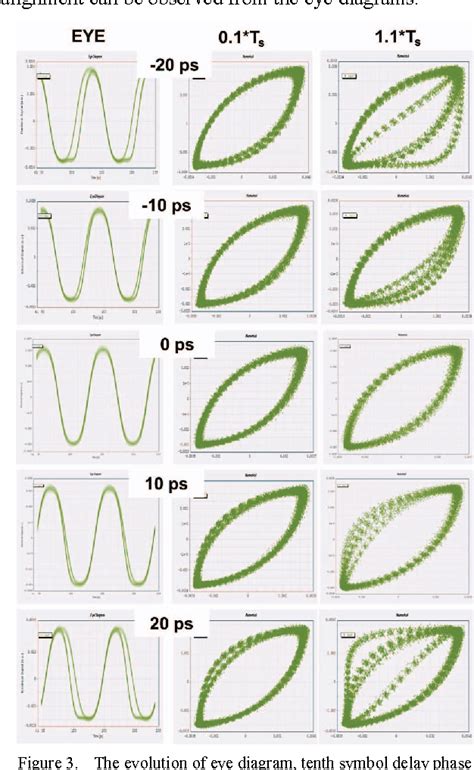 Figure 1 From Pulse Carver Alignment Monitoring For Rz Dpsk And Dqpsk Signals Based On Delay Tap