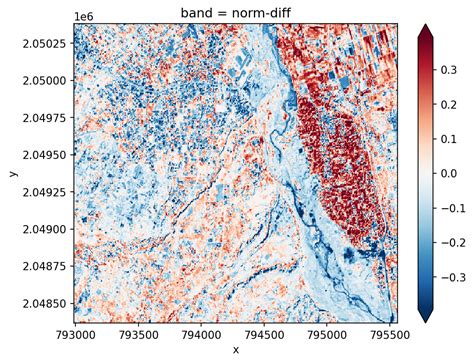 Band Math And Vegetation Indices — Python Open Source Spatial Programming