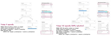 Snowflake Query Optimization 16 Tips To Make Your Queries Run Faster