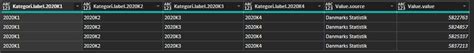Powerbi Cannot Get Data Correct Into My Table Stack Overflow