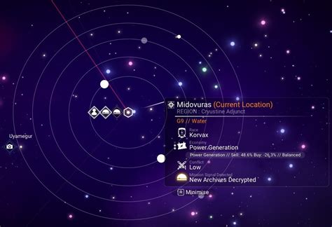 Midovuras Extraterrestrial Fanon Wiki Fandom