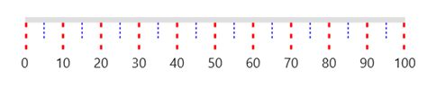 Ticks In Net Maui Linear Gauge Control Syncfusion